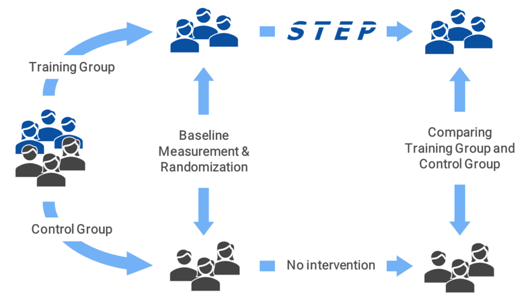 The Impact | STEP Training