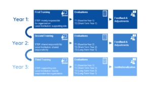 About STEP | STEP Training